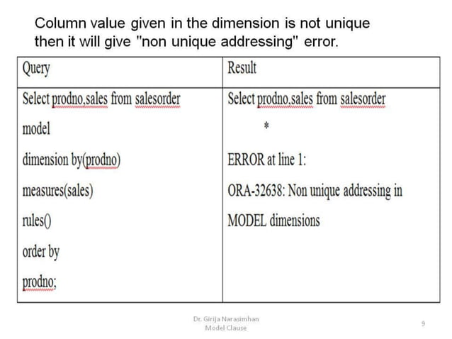 Part2 sql model-dimension by | PPT