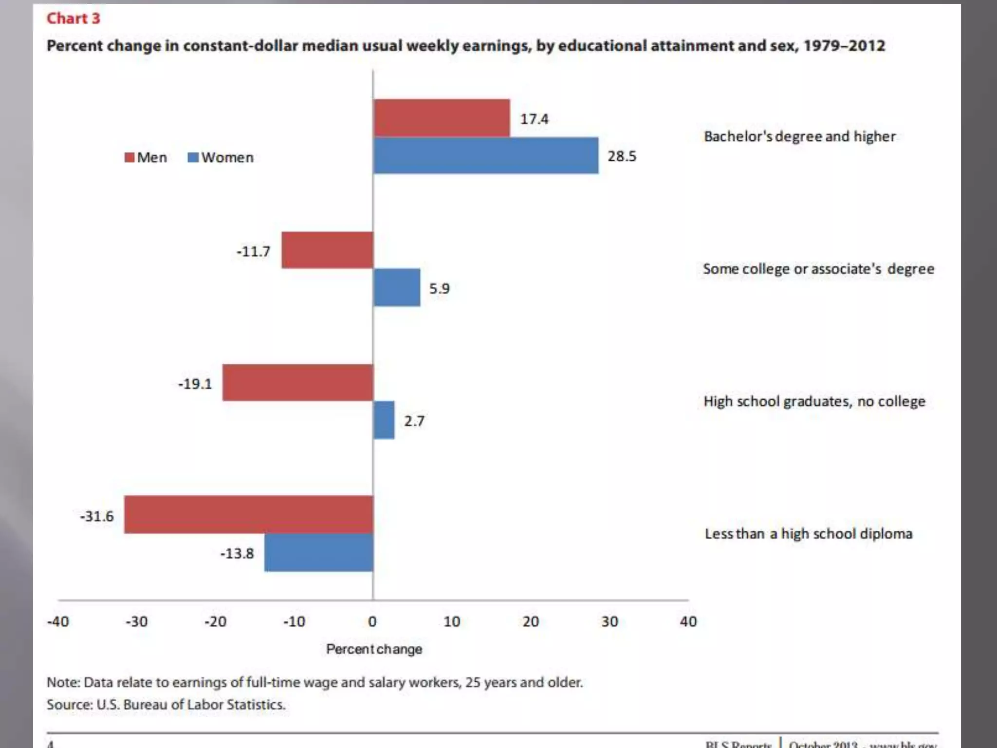 Part 2 the problem of fatherlessness | PPTX | Christianity | Religion ...