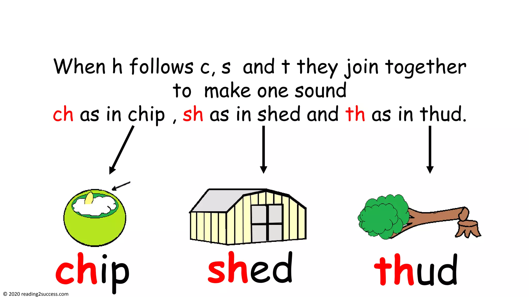 At home teaching kids digraphs ch, sh and th | PDF