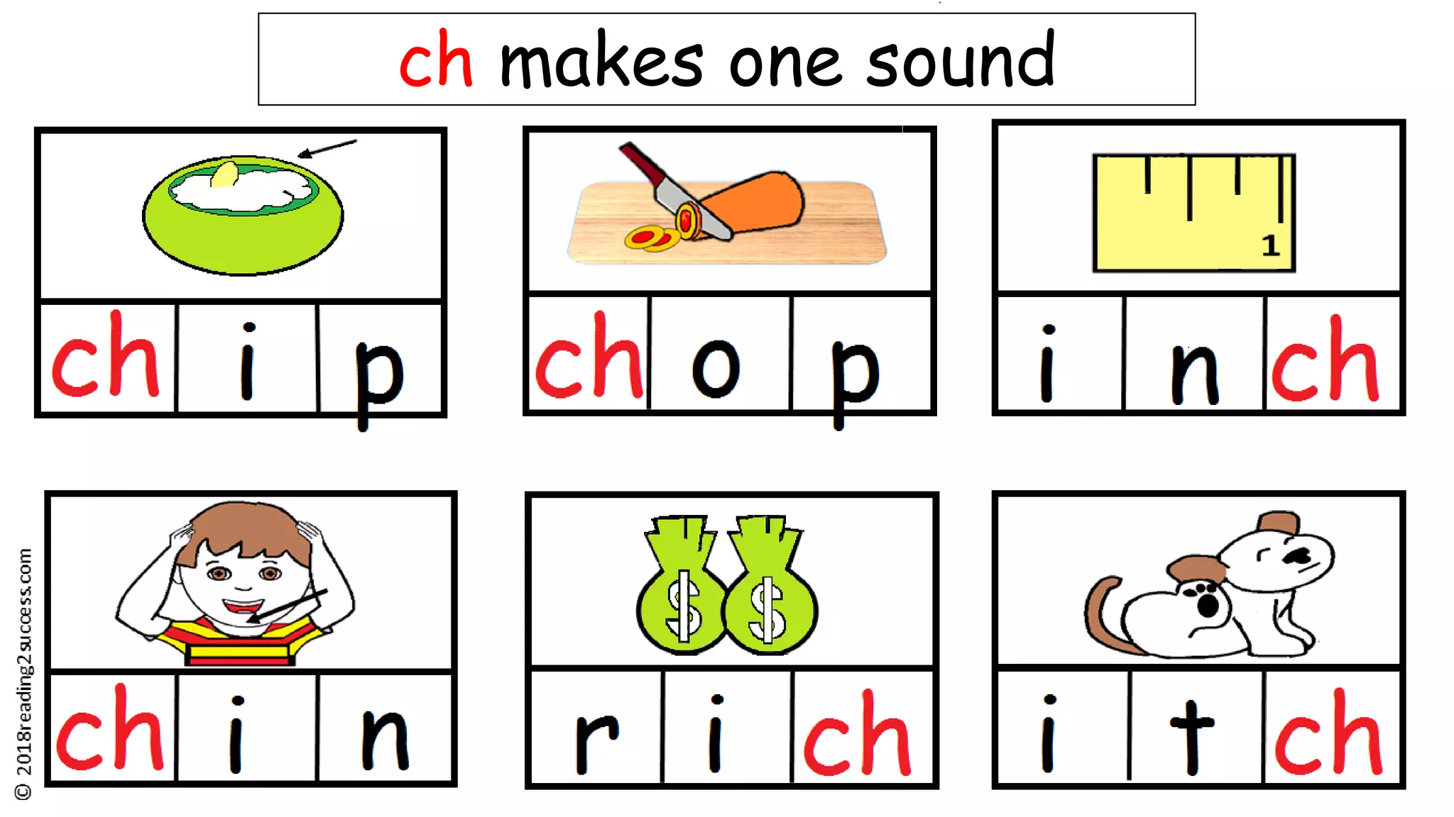 At home teaching kids digraphs ch, sh and th | PDF