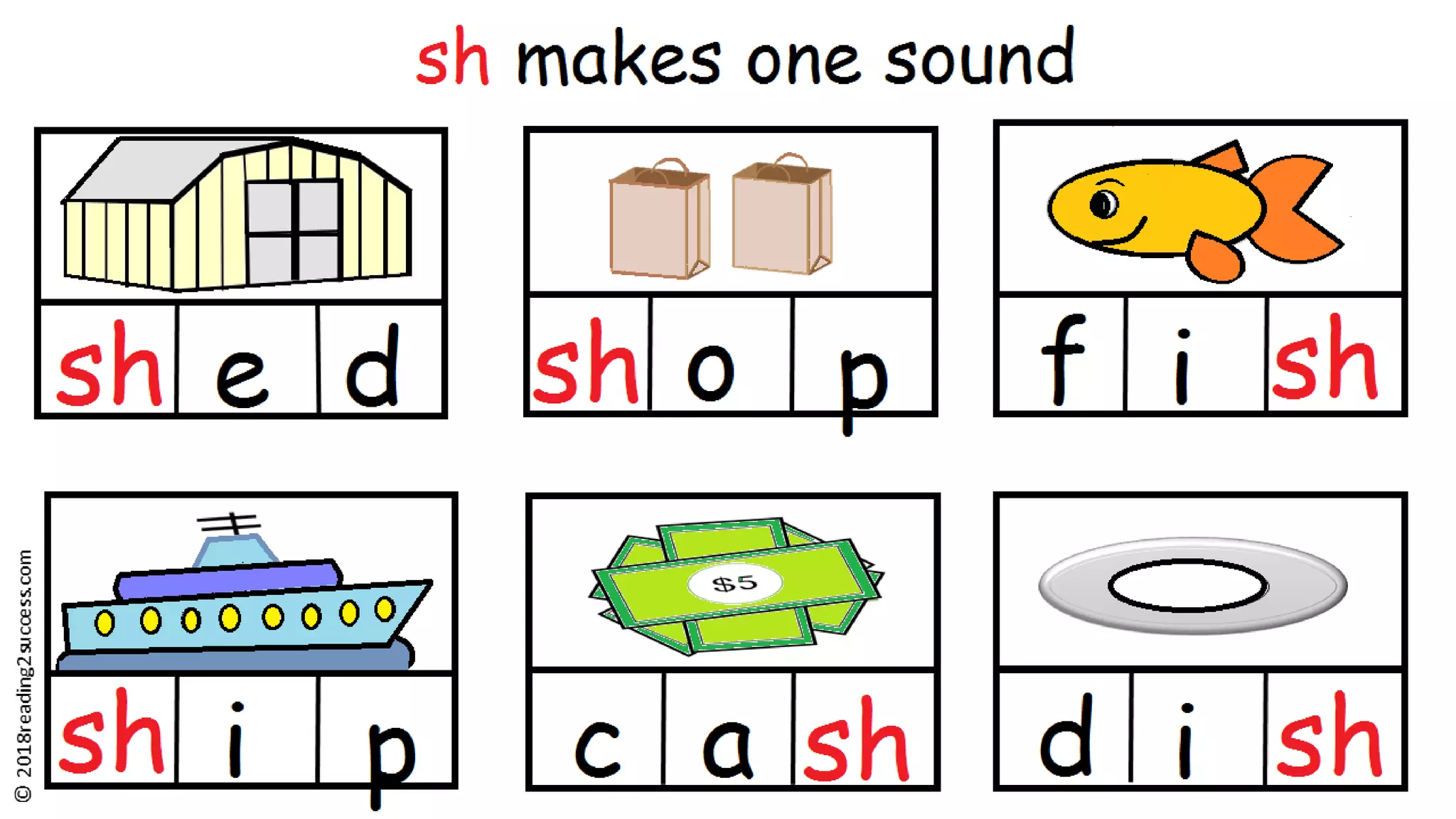At home teaching kids digraphs ch, sh and th | PDF