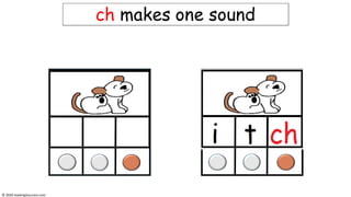 At home teaching kids digraphs ch, sh and th | PDF