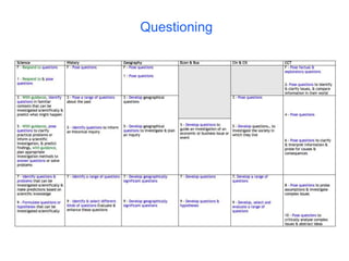 Inquiry Skills: Alignment across the Australian Curriculum | PPTX