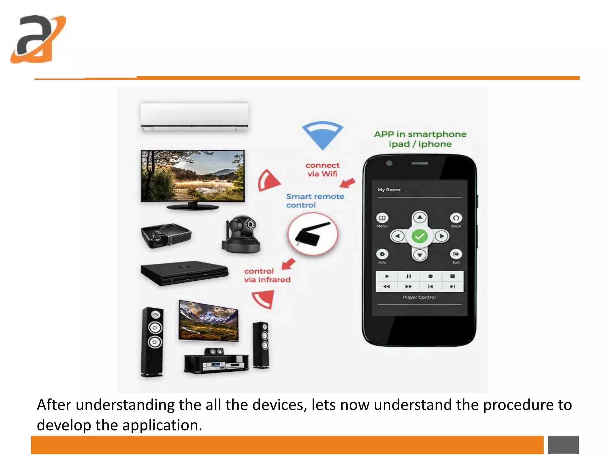 [Part 2] automation of home appliances using raspberry pi – implementation of hand gesture ...
