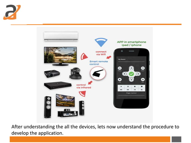 [Part 2] automation of home appliances using raspberry pi ...