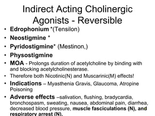 Part 2 autonomic.pptx