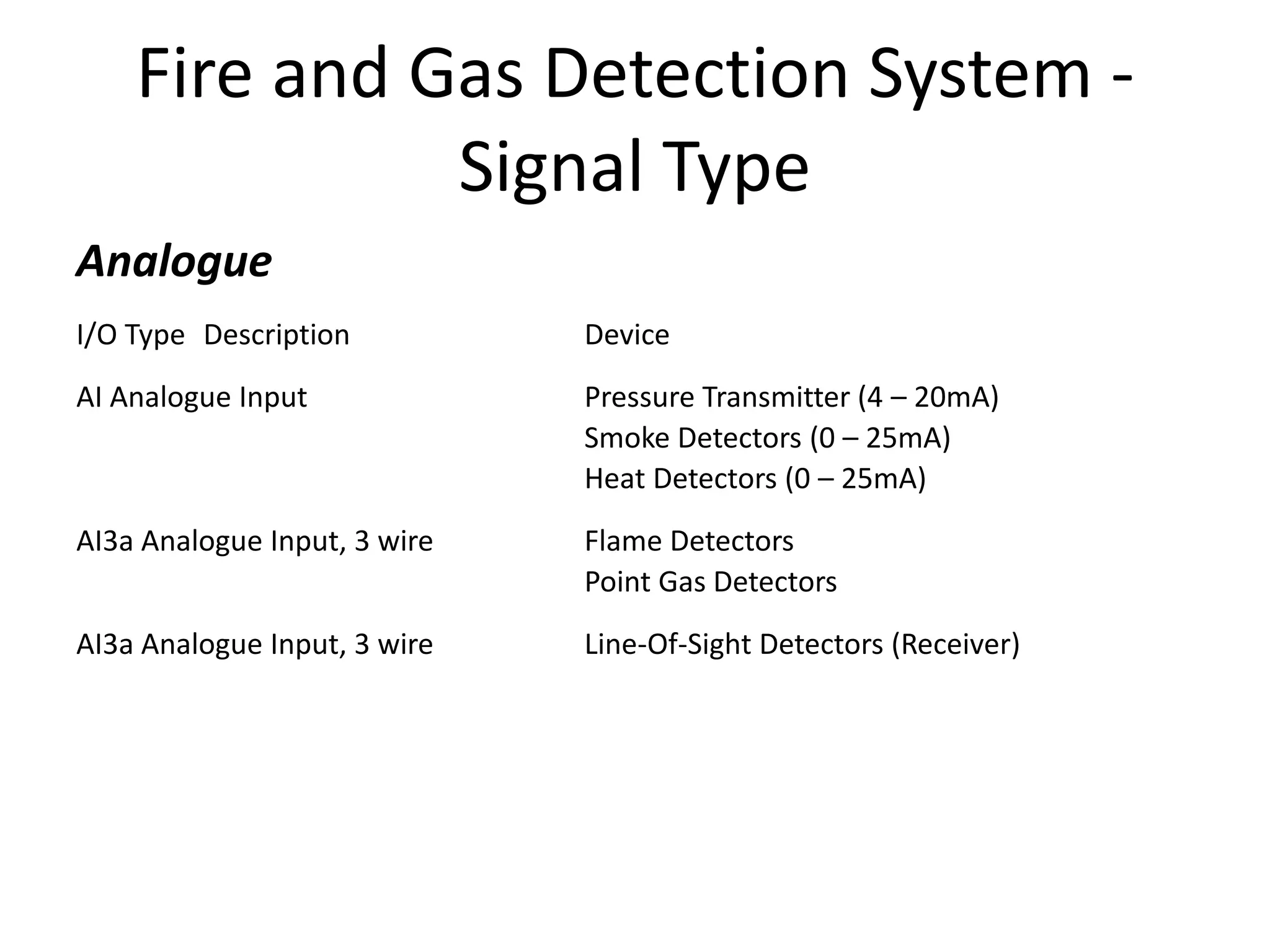 Fire and Gas Detection System : Part 2_Block Diagram_Philosophy, Signal ...