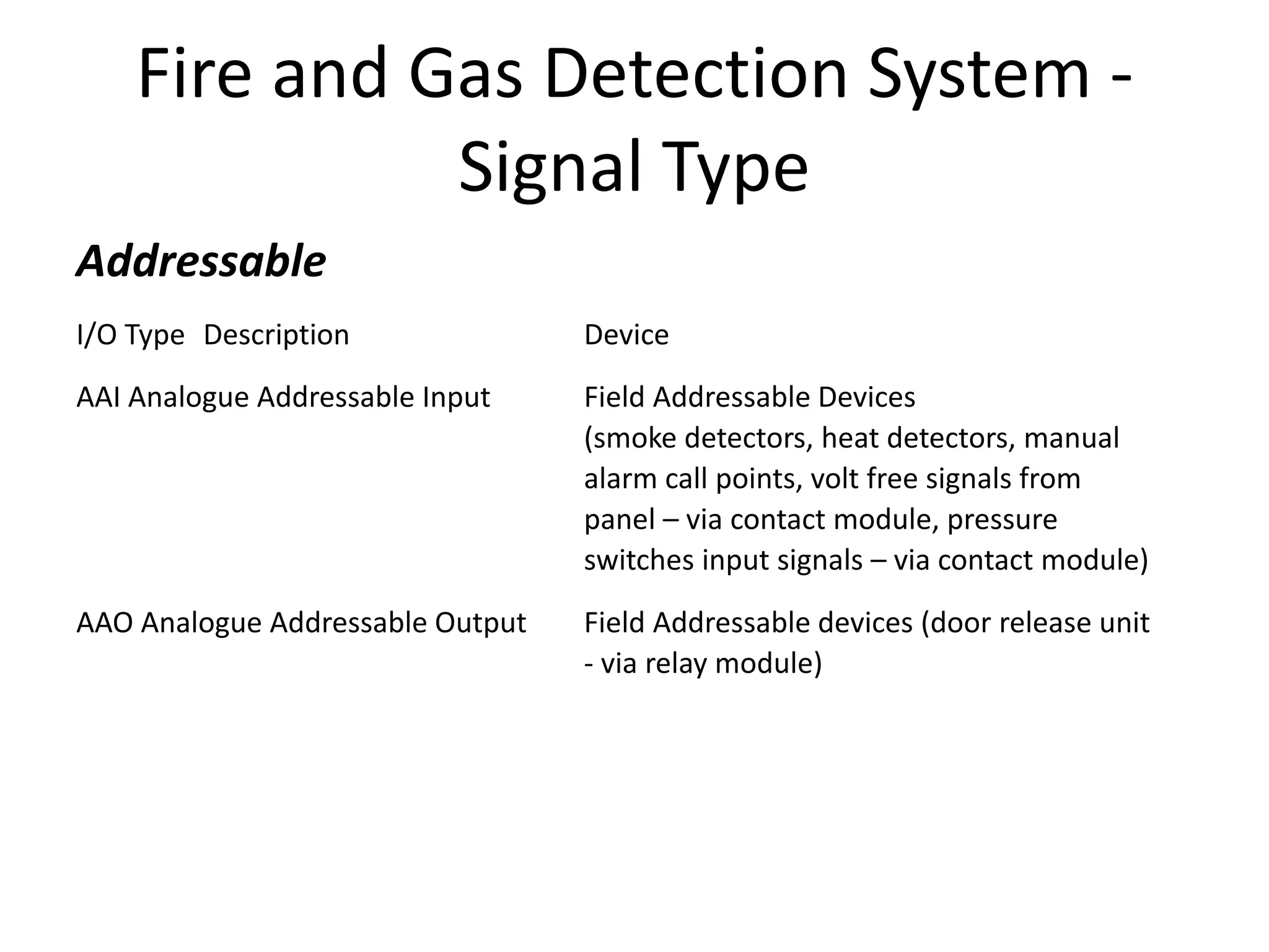 Fire and Gas Detection System : Part 2_Block Diagram_Philosophy, Signal ...