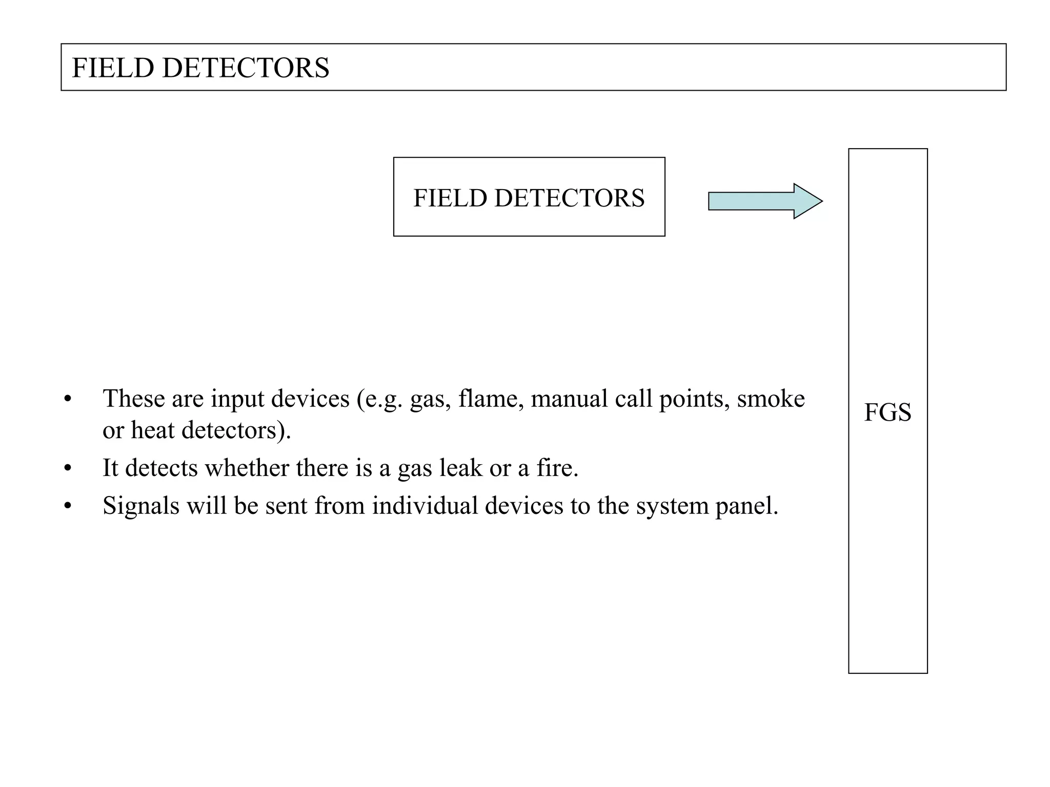 Fire and Gas Detection System : Part 2_Block Diagram_Philosophy, Signal ...