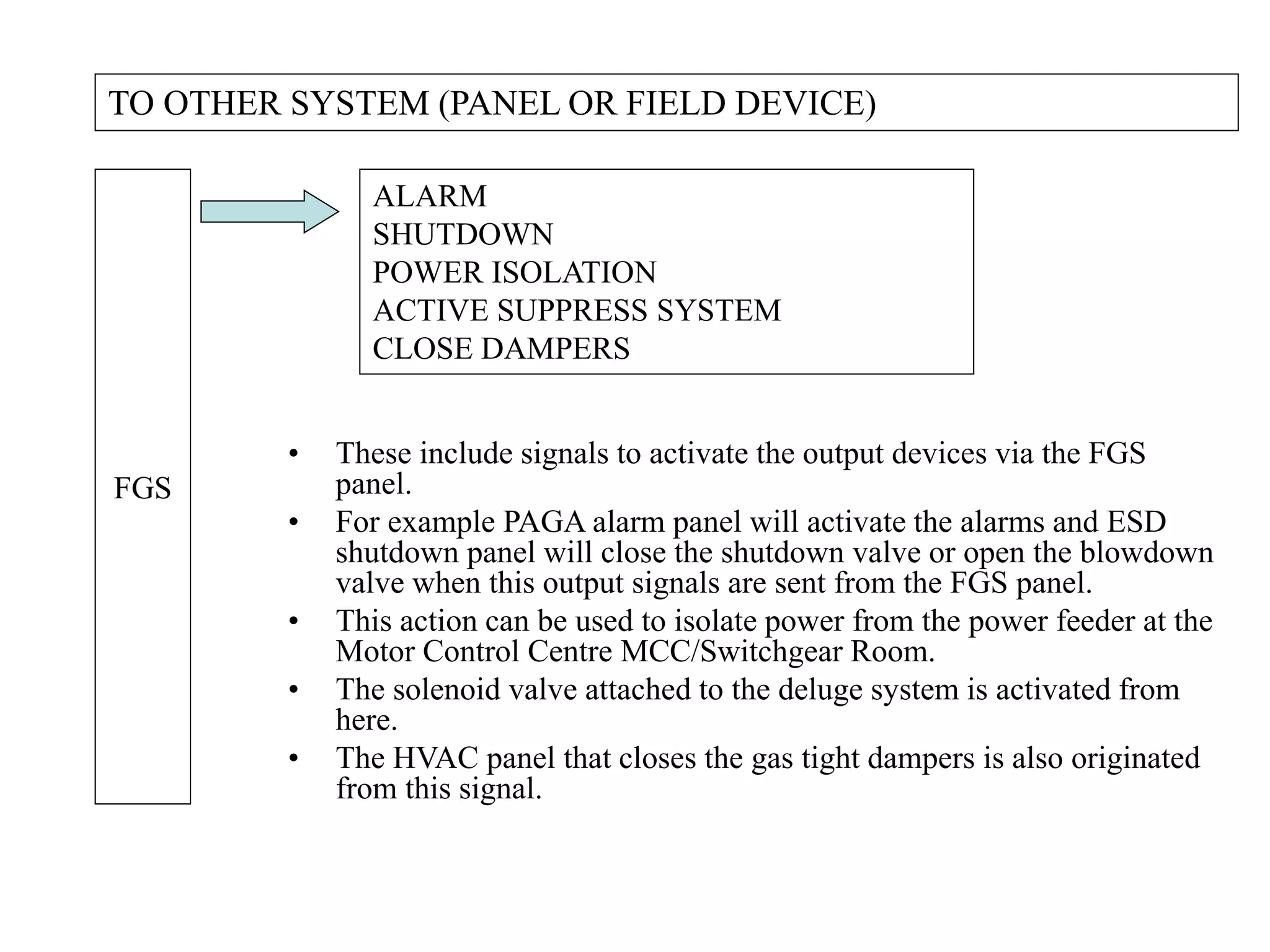 Fire and Gas Detection System : Part 2_Block Diagram_Philosophy, Signal ...