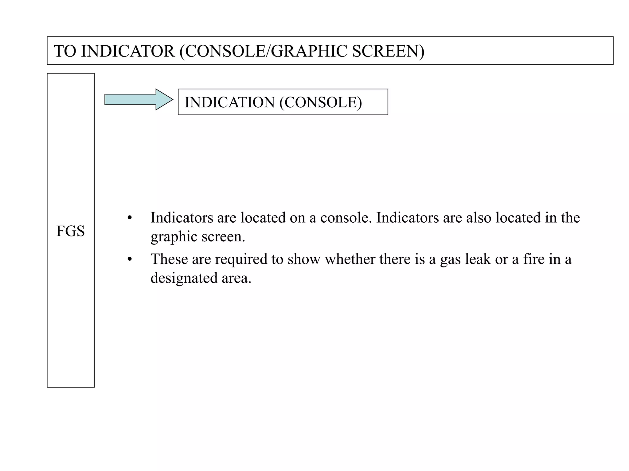 Fire and Gas Detection System : Part 2_Block Diagram_Philosophy, Signal ...