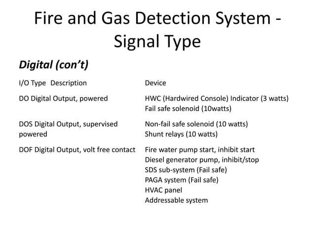 Fire and Gas Detection System : Part 2_Block Diagram_Philosophy, Signal ...