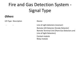 Fire and Gas Detection System : Part 2_Block Diagram_Philosophy, Signal ...