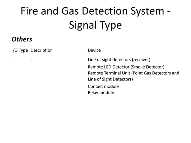 Fire and Gas Detection System : Part 2_Block Diagram_Philosophy, Signal ...