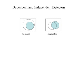 Fire and Gas Detection System : Part 2_Block Diagram_Philosophy, Signal ...