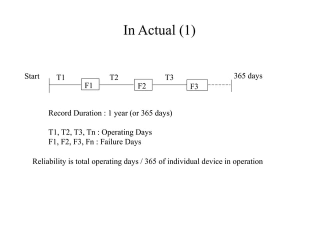 Fire and Gas Detection System : Part 2_Block Diagram_Philosophy, Signal ...