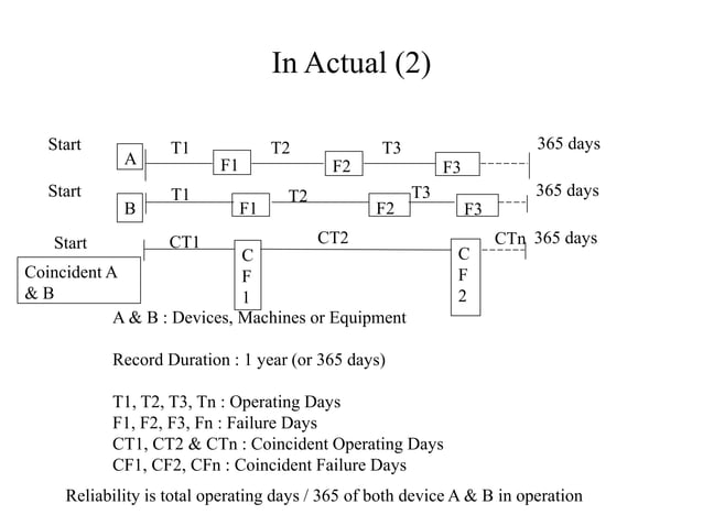 Fire and Gas Detection System : Part 2_Block Diagram_Philosophy, Signal ...