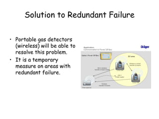 Fire and Gas Detection System : Part 2_Block Diagram_Philosophy, Signal ...