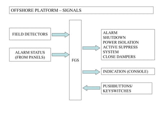 Fire and Gas Detection System : Part 2_Block Diagram_Philosophy, Signal ...