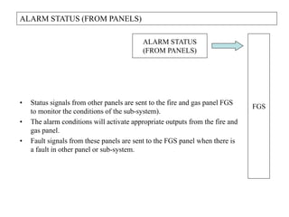 Fire and Gas Detection System : Part 2_Block Diagram_Philosophy, Signal ...