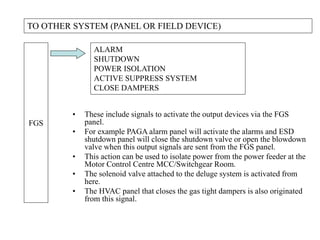 Fire and Gas Detection System : Part 2_Block Diagram_Philosophy, Signal ...