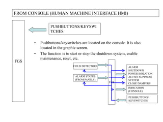 Fire and Gas Detection System : Part 2_Block Diagram_Philosophy, Signal ...