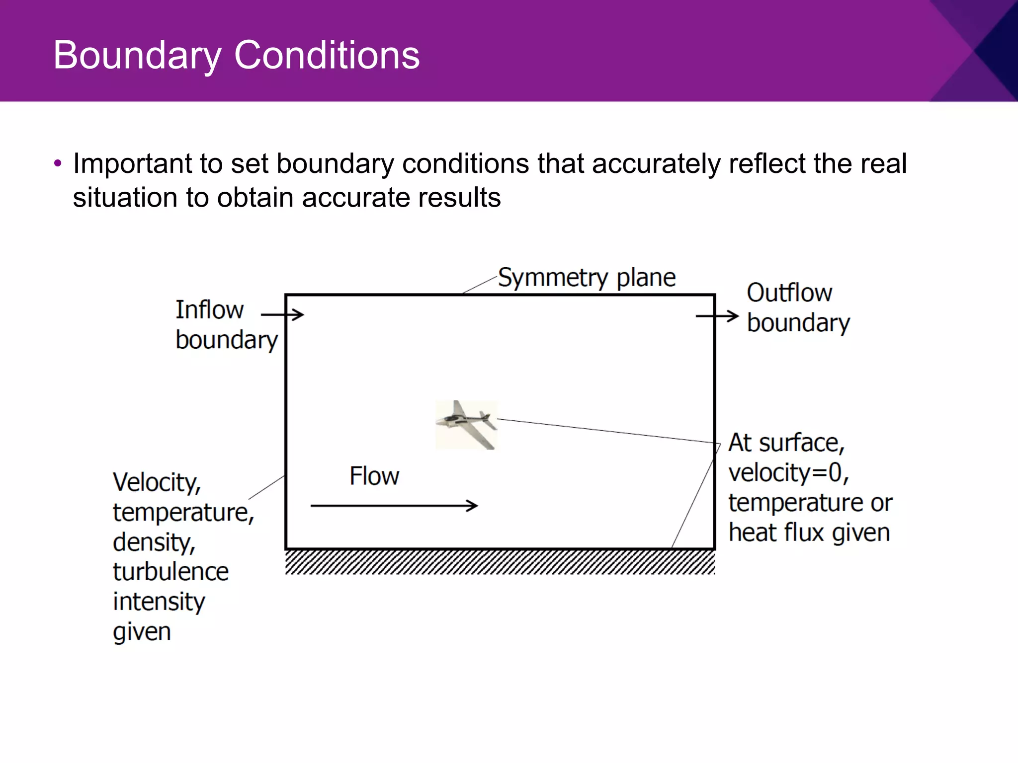 Part 2 Boundary Conditions.pdf