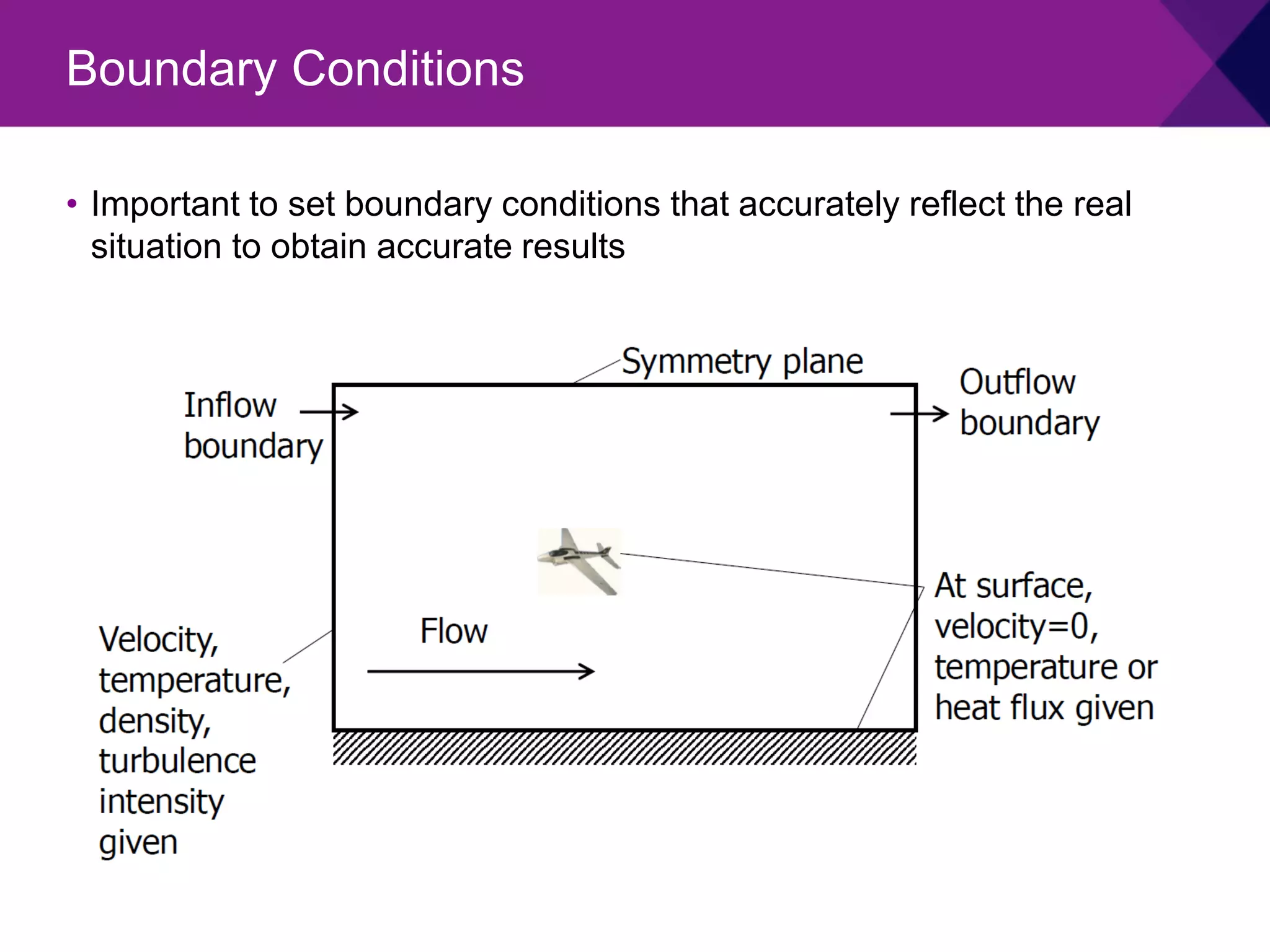 Part 2 Boundary Conditions.pdf | Physics | Science