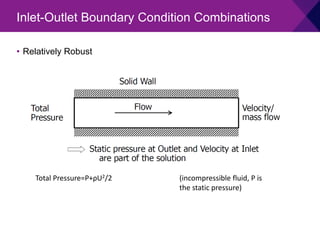 Part 2 Boundary Conditions.pdf | Physics | Science