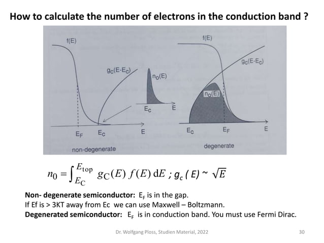 Physics of Semiconductor Devices.pptx
