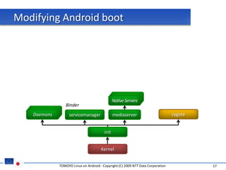 TOMOYO Linux on Android | PPT