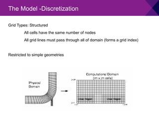 Part 2 CFD basics Pt 2(1).pdf