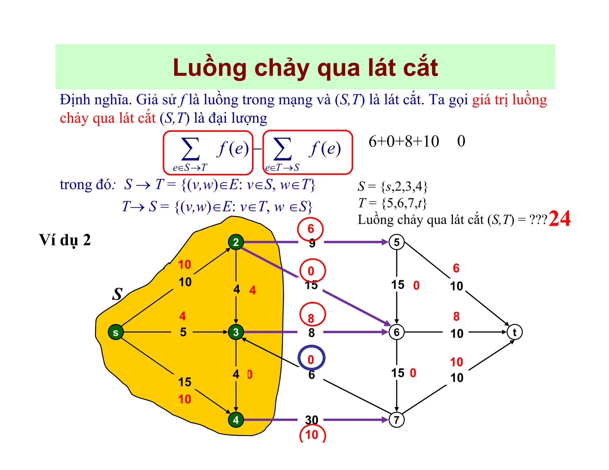 Part2_Chap6_Flow.pdf ly thuyet toan roi rac cho sinh vien | PPT