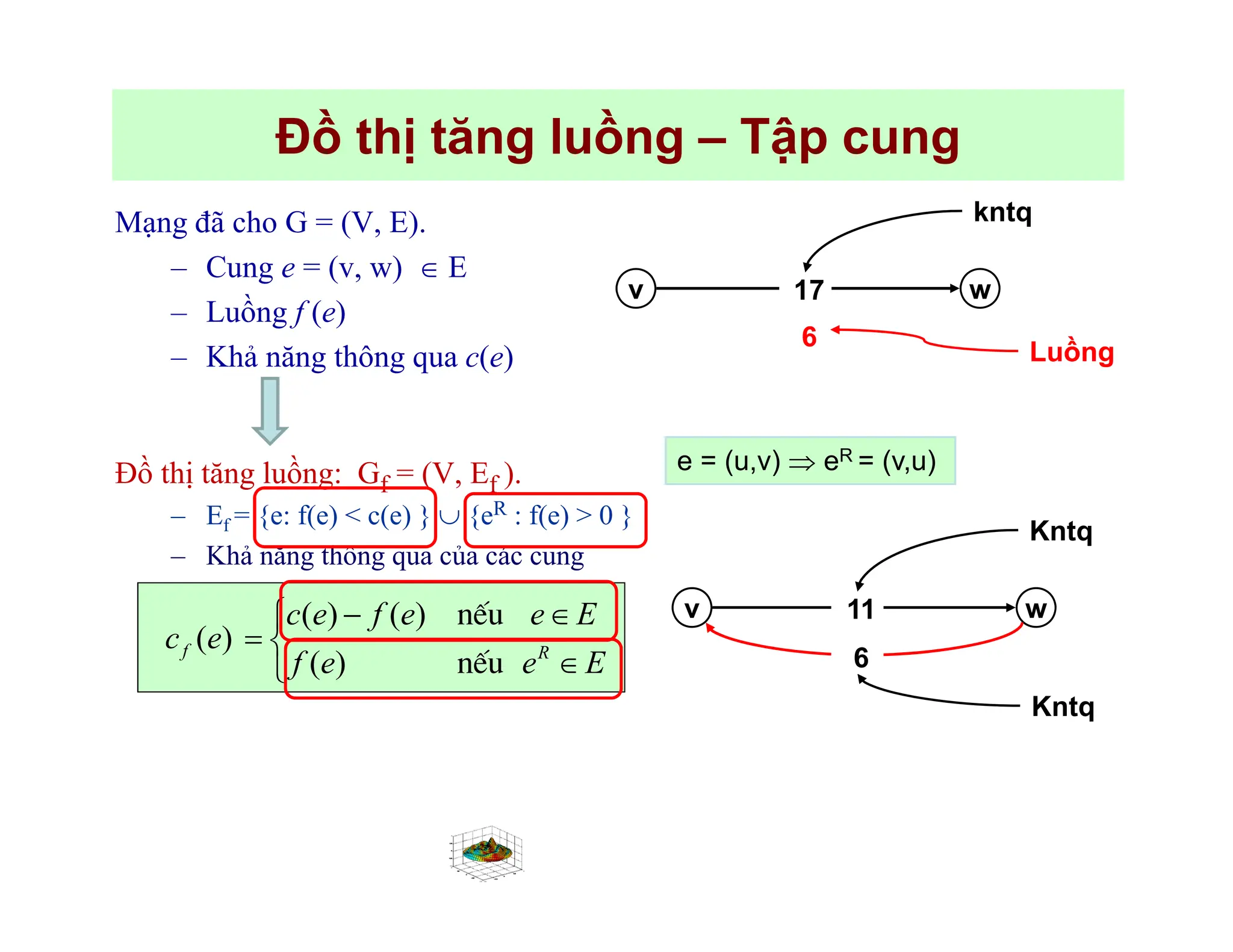 Part2_Chap6_Flow.pdf ly thuyet toan roi rac cho sinh vien | PPT