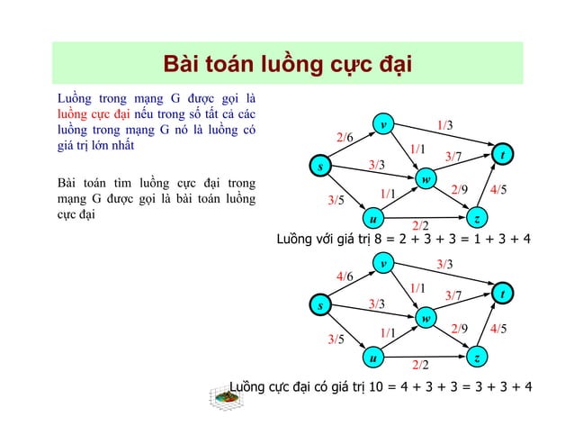 Part2_Chap6_Flow.pdf ly thuyet toan roi rac cho sinh vien | PPT