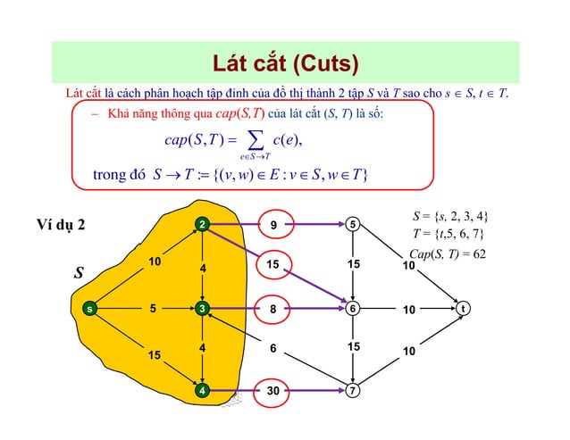 Part2_Chap6_Flow.pdf ly thuyet toan roi rac cho sinh vien | PPT