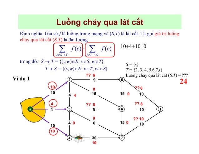 Part2_Chap6_Flow.pdf ly thuyet toan roi rac cho sinh vien | PPT