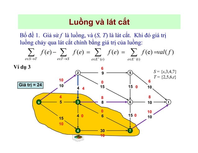 Part2_Chap6_Flow.pdf ly thuyet toan roi rac cho sinh vien | PPT