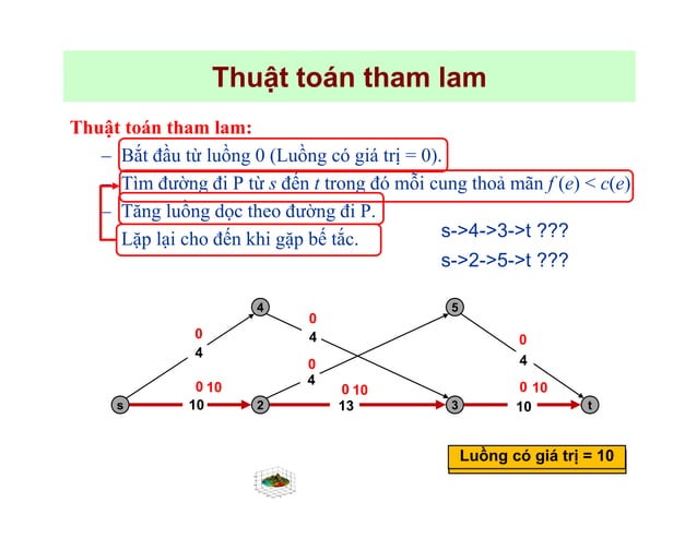 Part2_Chap6_Flow.pdf ly thuyet toan roi rac cho sinh vien | PPT