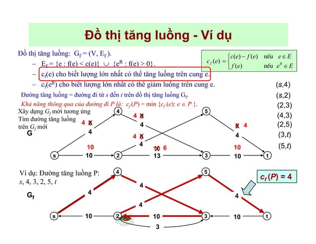 Part2_Chap6_Flow.pdf ly thuyet toan roi rac cho sinh vien | PPT