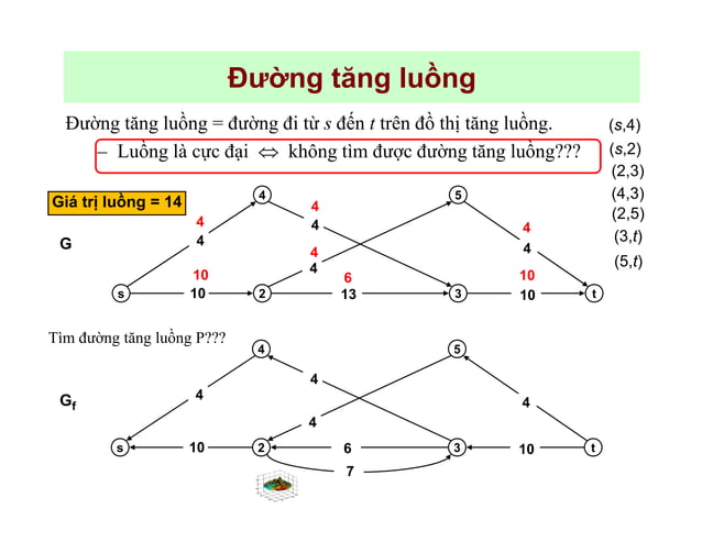 Part2_Chap6_Flow.pdf ly thuyet toan roi rac cho sinh vien | PPT