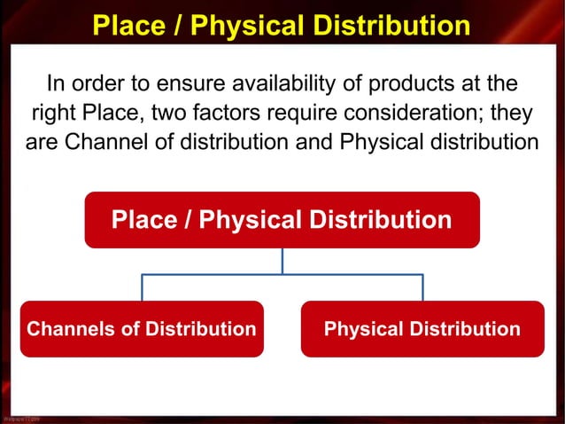 part 2 CHAPTER 11 Marketing.pptx
