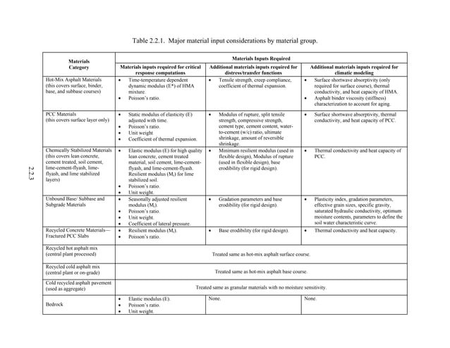 Part2 chapter2 materials | PDF