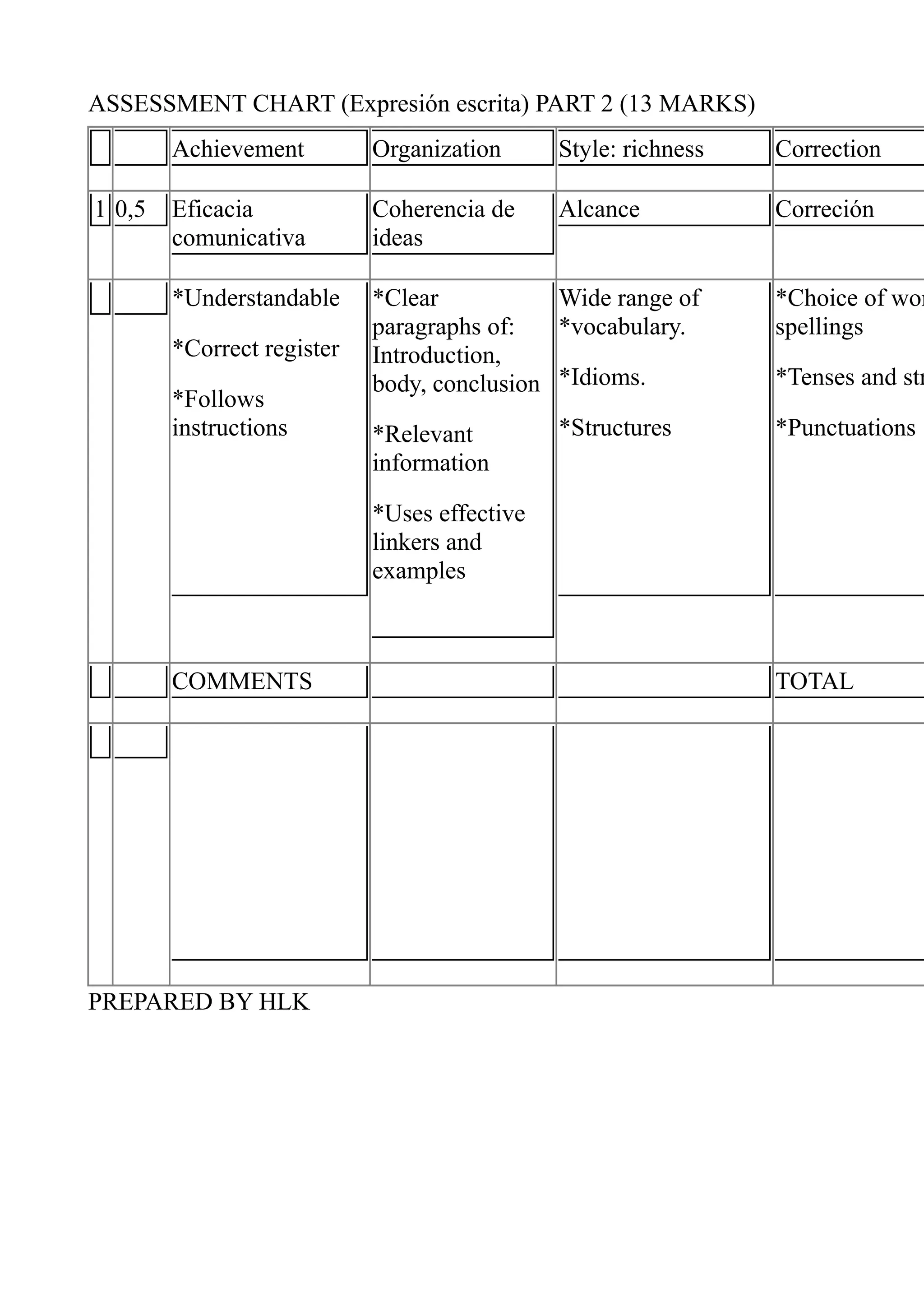 Part2 Chart For Evaluation Writing 2010 | PDF