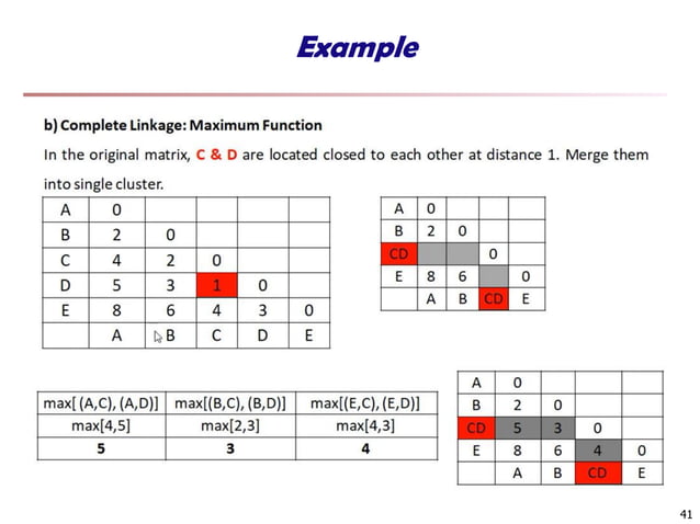 Clustering techniques data mining book .... | PPT