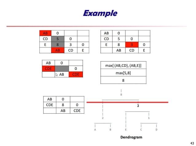 Clustering techniques data mining book .... | PPT Clustering techniques data mining book .... | PPT