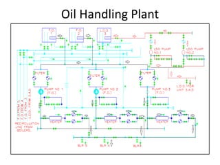 Thermal Power Plant Simulator Operations Training | PDF