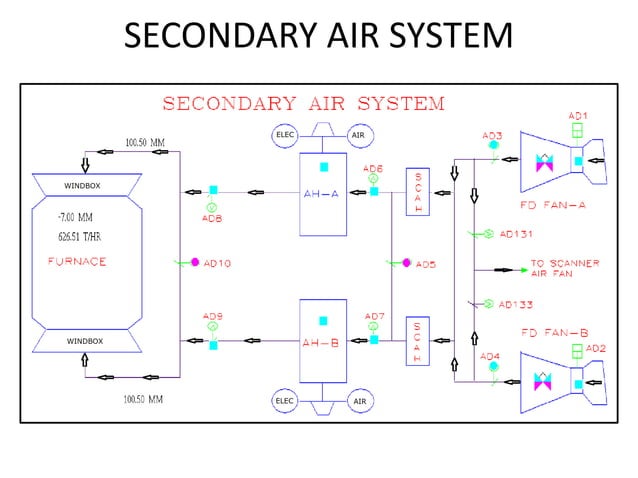 Thermal Power Plant Simulator Operations Training | PDF