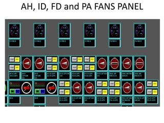 Thermal Power Plant Simulator Operations Training | PDF