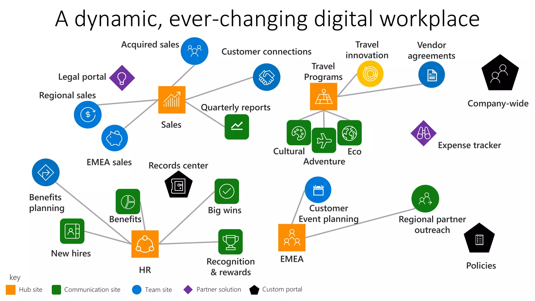 Part 2 -Deep Dive into the new features of Sharepoint Online and ...